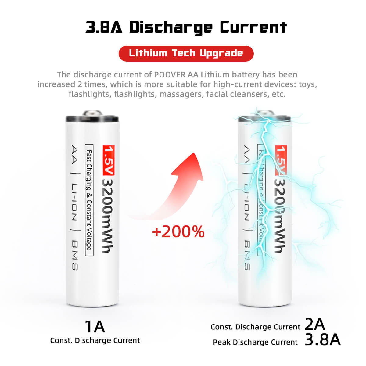POOVER 1.5V AA AAA Lithium ion Batteries 3200mwh 1200mWh– POOVER.TECH